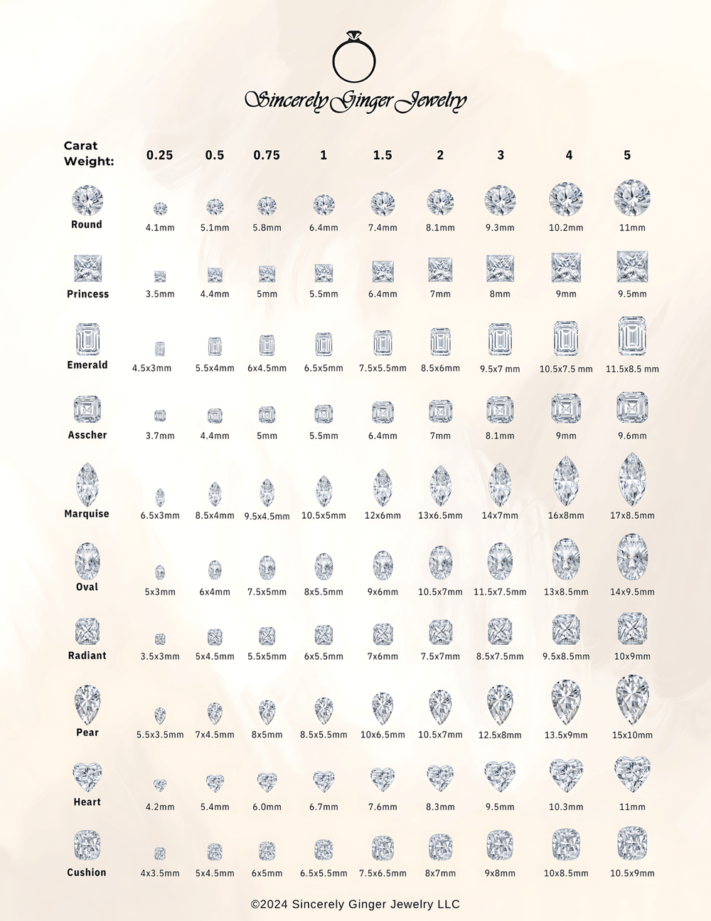 Diamond Size Chart: MM to Carat Conversions – Sincerely Ginger Jewelry